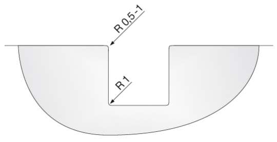 Notch shapes: Design guidelines and recommendations – W. KÖPP GmbH & Co. KG