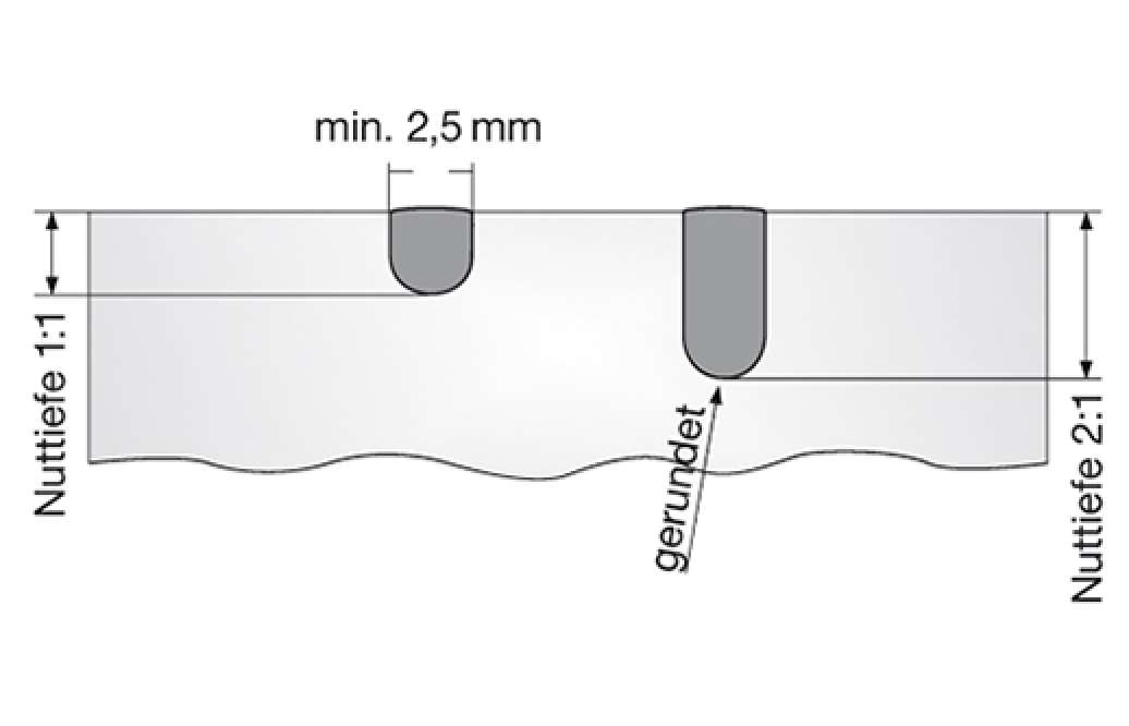 Nutgeometrien: Konstruktionsrichtlinien und Hinweise – W. KÖPP GmbH ...